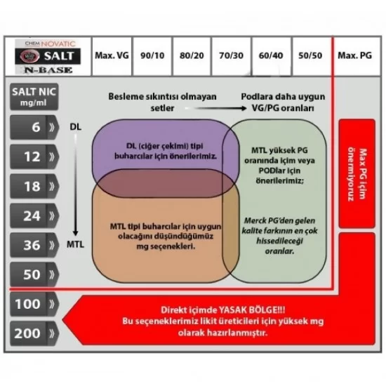 Salt-B 1000ML - SB-4